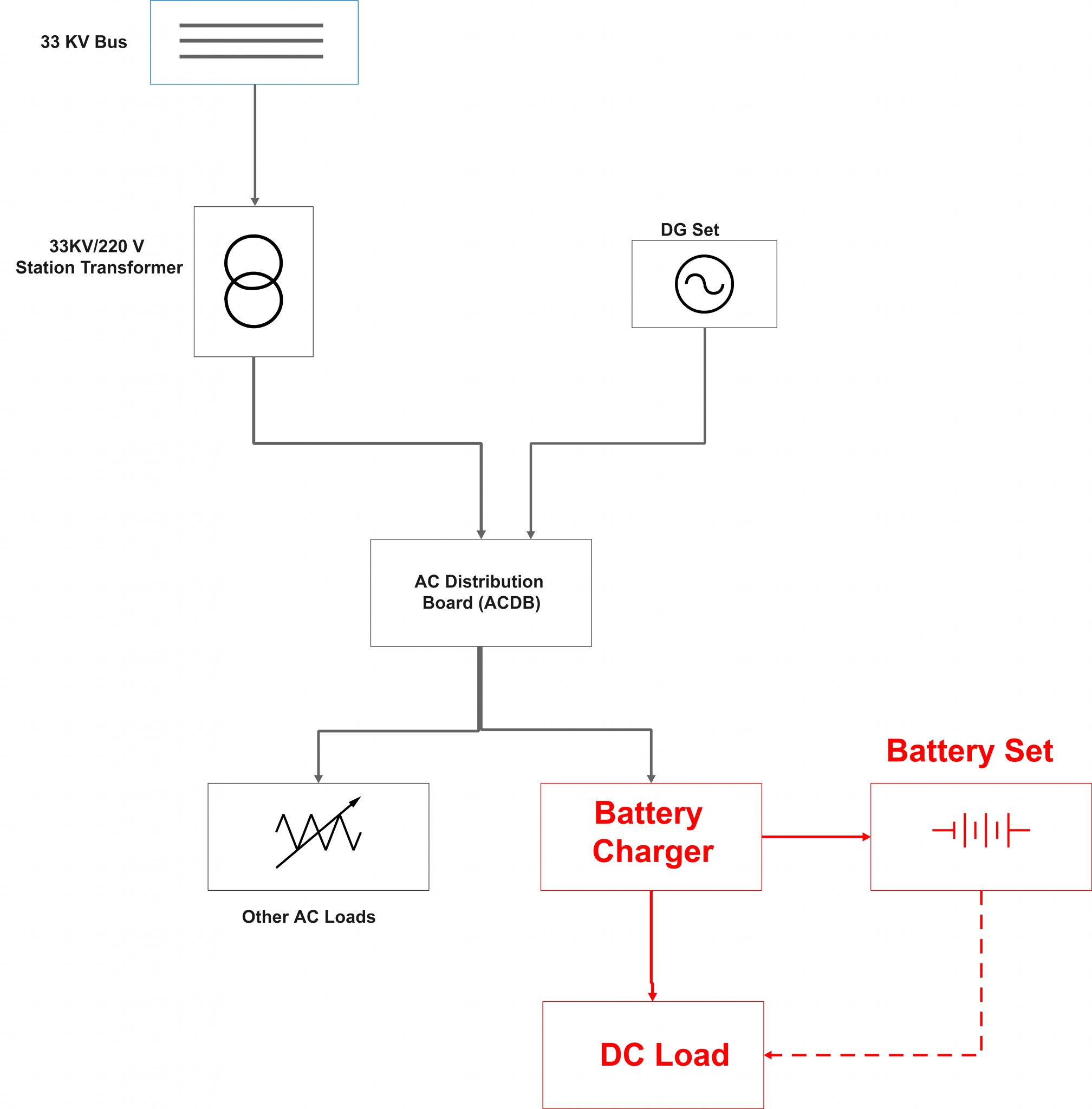Substation auxiliary power supply System: The Complete Guide ...